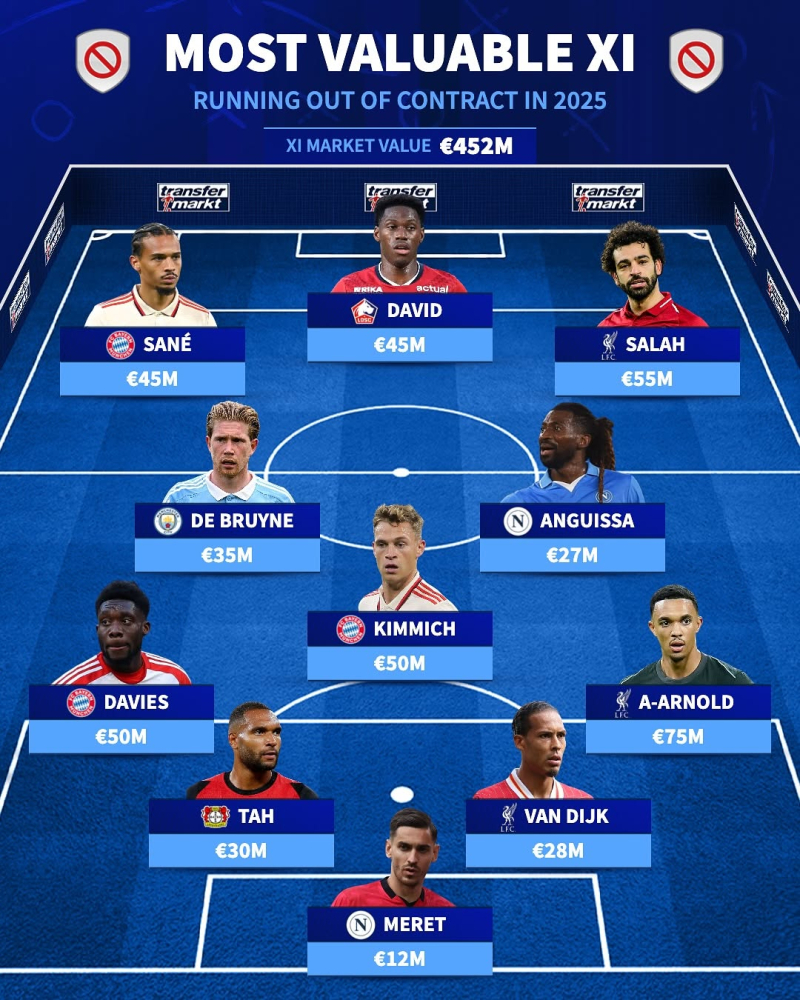 ‘SON·KDB·메시 포함’ 2025 FA 명단 조명…“놀라운 선수가 너무 많다” - 일간스포츠